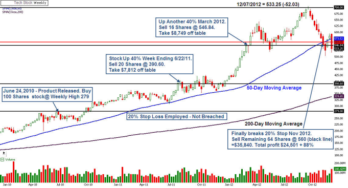 Techniques for Managing Positions - Fidelity