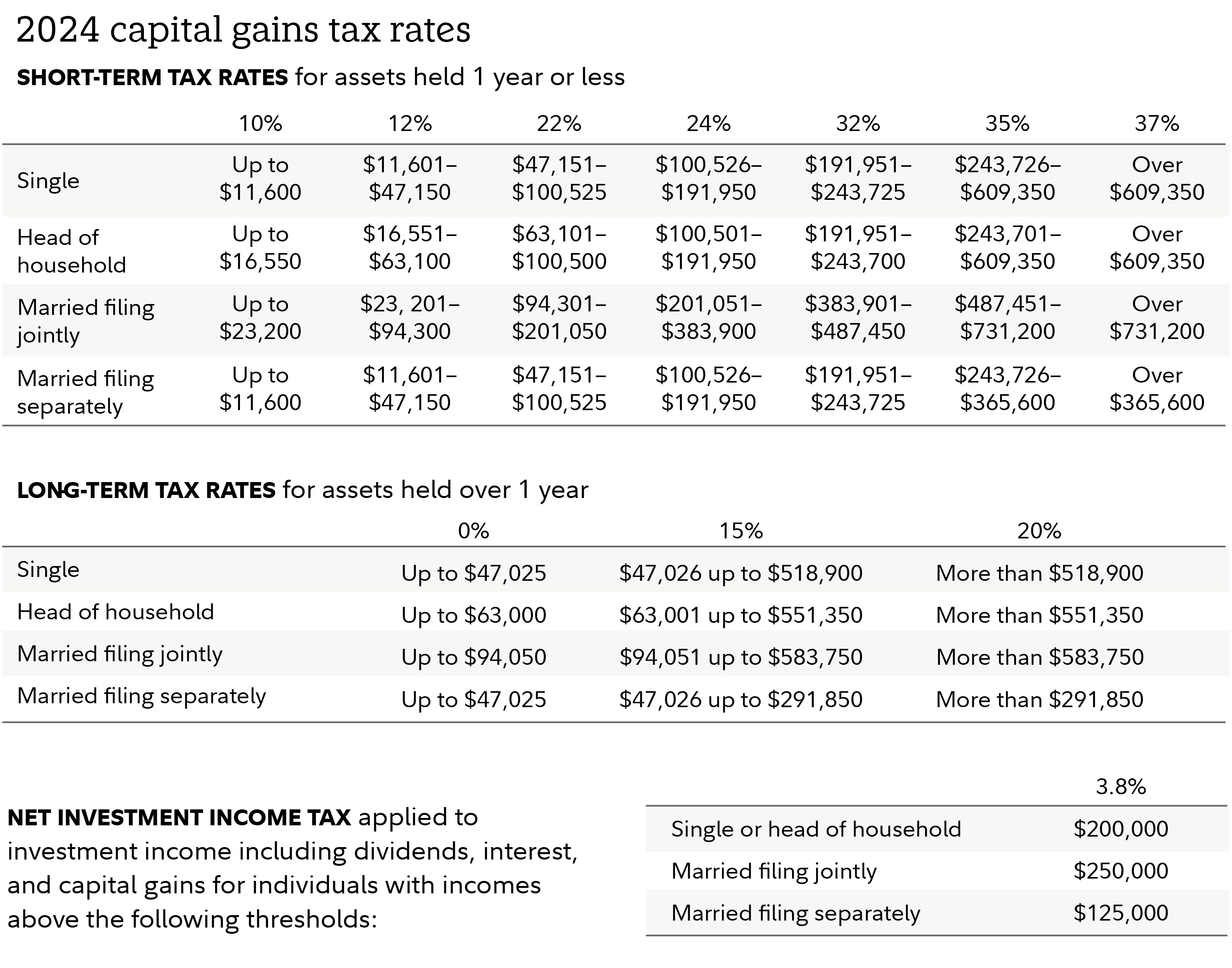Trading Tax Tips | Saving on taxes | Fidelity