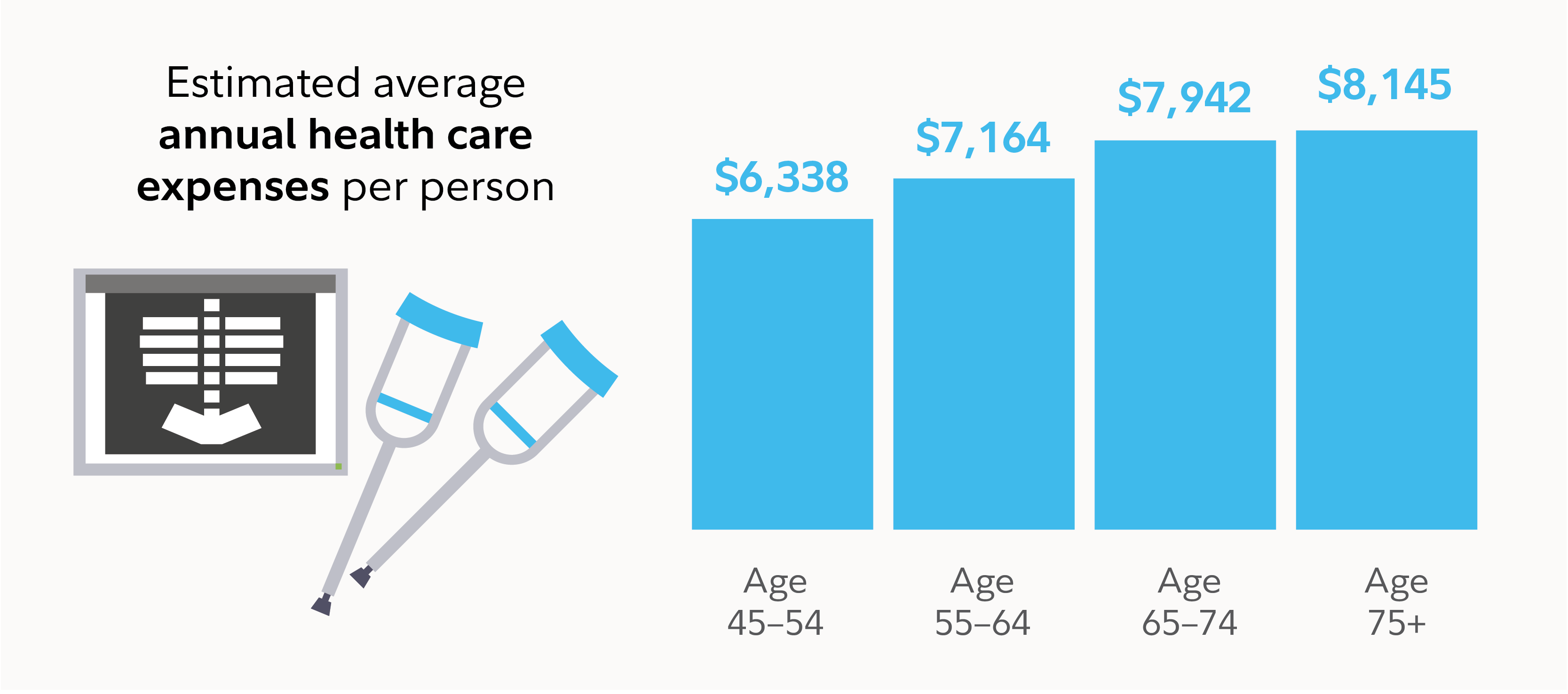 How much will you spend in retirement? | Fidelity