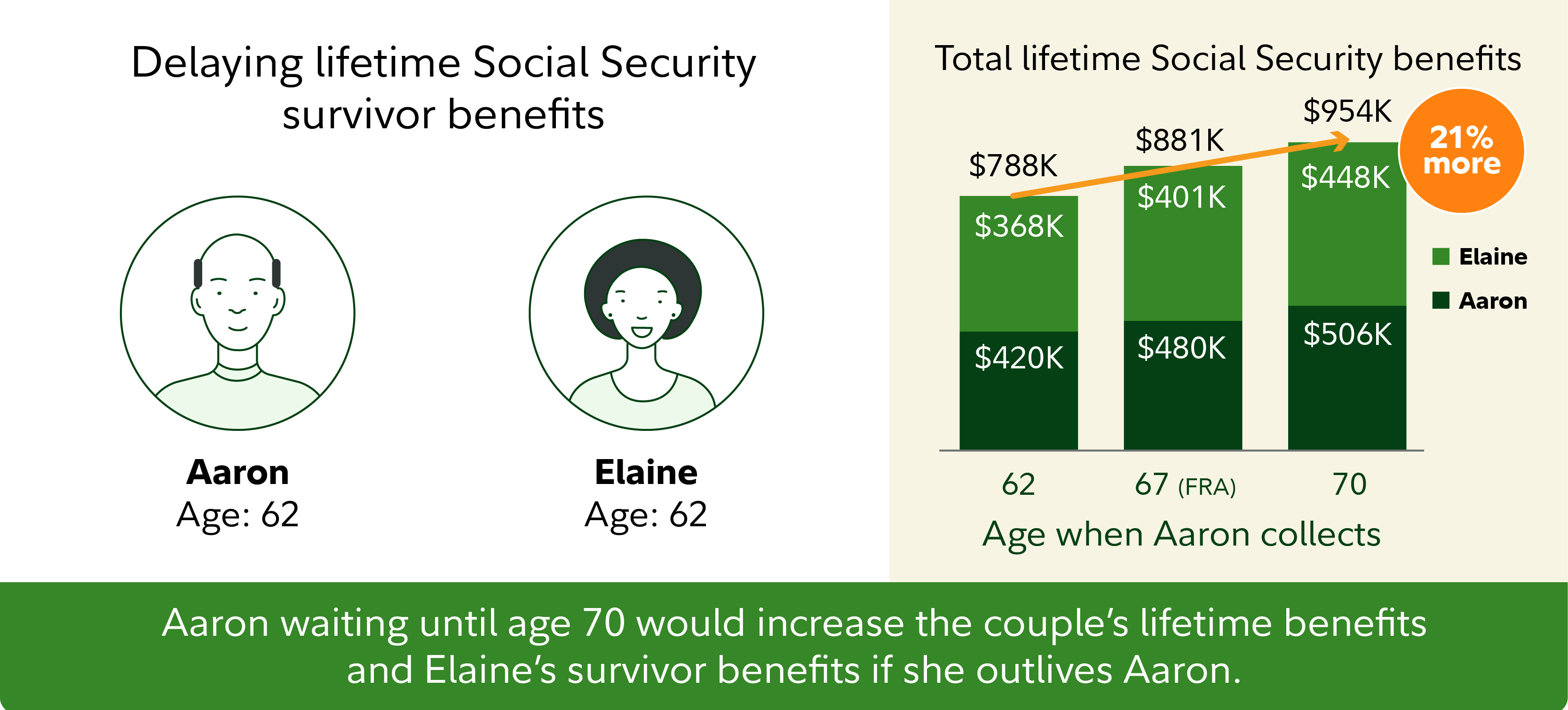 Social Security tips for couples | Fidelity