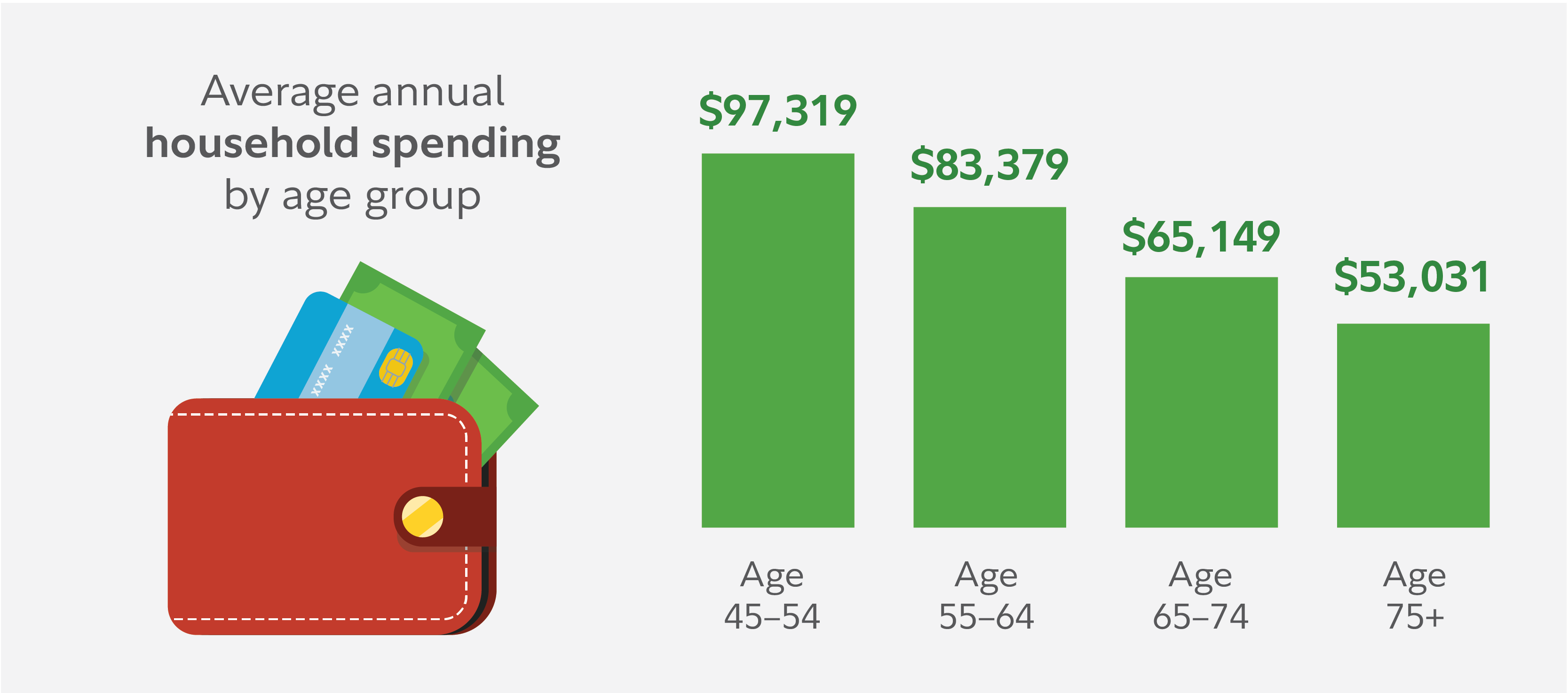 Retirement Expense Budget 24+ FREE Retirement Budget Samples To