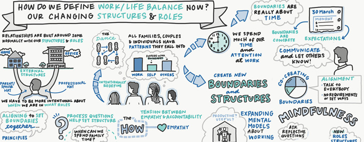 Work-life balance | Managing changes and new routines | Fidelity