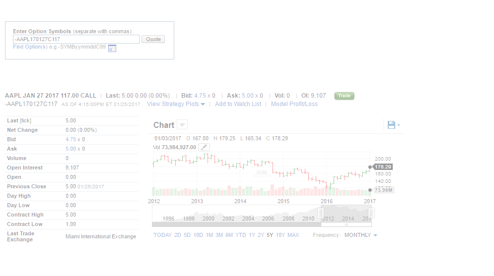 Detailed Quote: Fidelity Investments